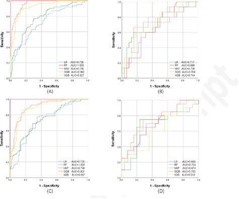 figure 2 from a hybrid machine learning model based on semantic information can optimize
