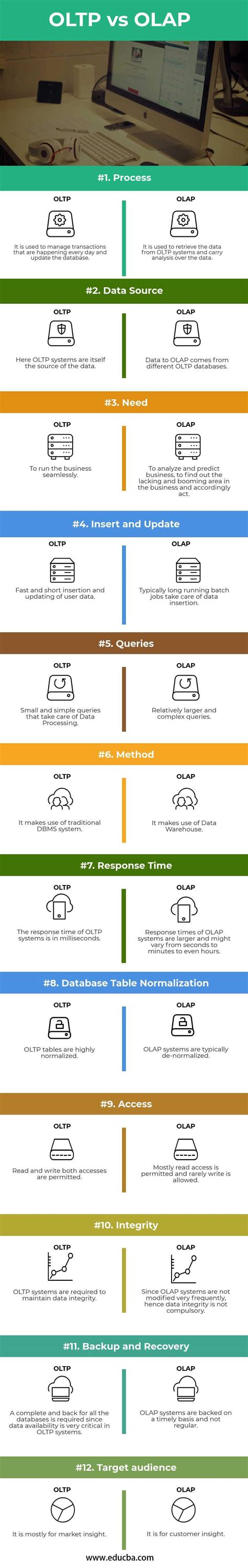 OLTP Vs OLAP Definition Examples And Differences