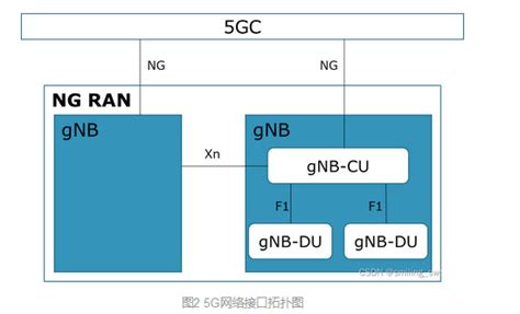 G Nr Shiyuan
