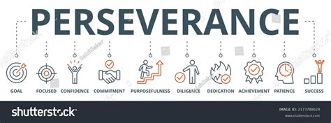 Perseverance Banner Web Icon Vector Illustration Stock Vector Royalty