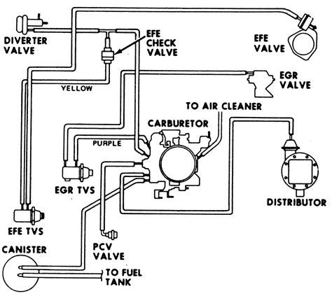 Honda Rancher 350 Carb Diagram