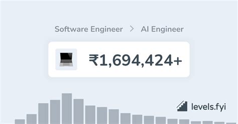 Ai Engineer Software Engineer Salary