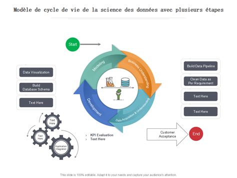 Modèles De Présentation Du Cycle De Vie De La Science Des Données