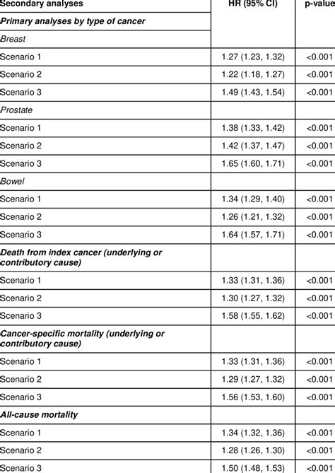 Estimates Of The Relationship Between Exposure To Vgsc Inhibitors And Download Scientific