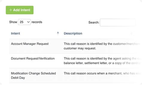 Ai Powered Call Classification Enhances Customer Experience Agentassist