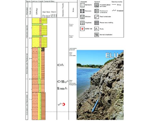 Lithostratigraphical Sequence Of Late Pleistocene Holocene Deposits In