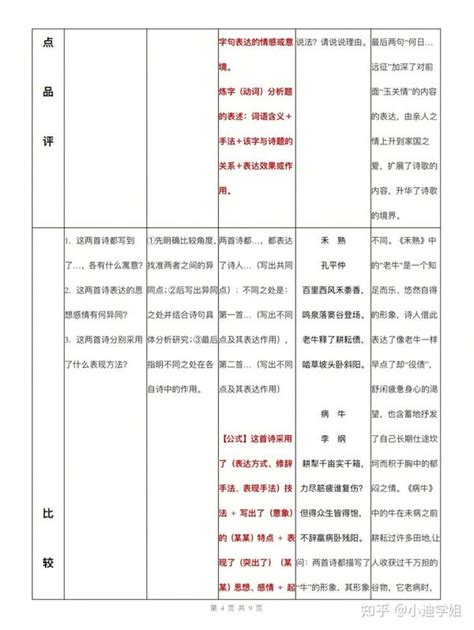 才知道诗歌鉴赏原来这么简单 知乎