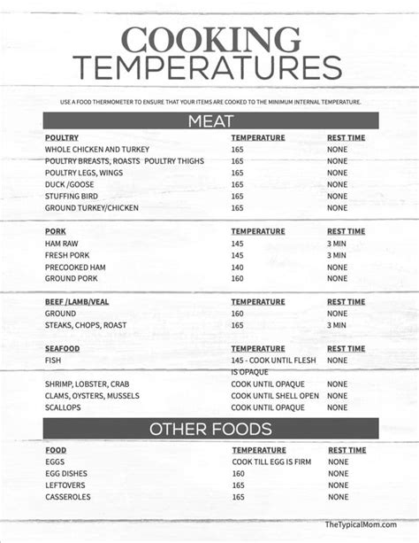 Meat Temperature Chart Printable