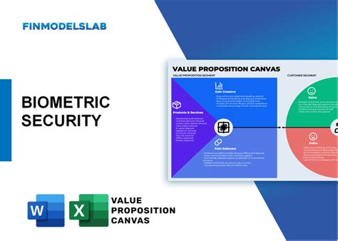 Biometric Security Value Proposition Canvas 2025