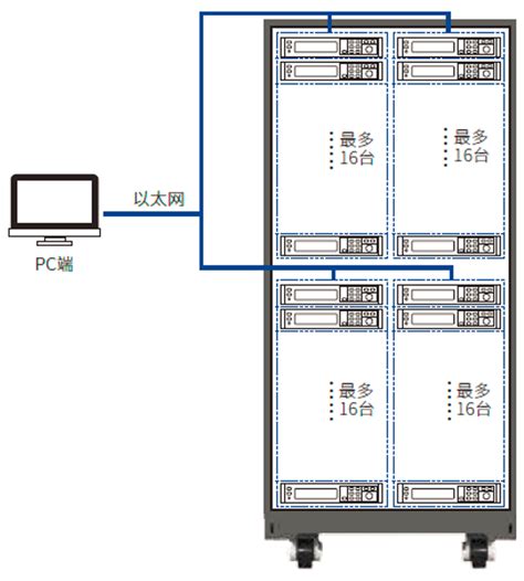 Itechit M It M It M It M