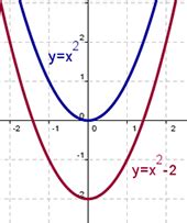 Quadratic