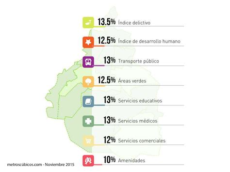 Las Mejores Delegaciones Para Vivir En La Ciudad De M Xico D Nde Ir Tu Gu A De La Ciudad De