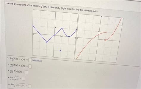 Solved Use The Given Graphs Of The Function F Left In Chegg