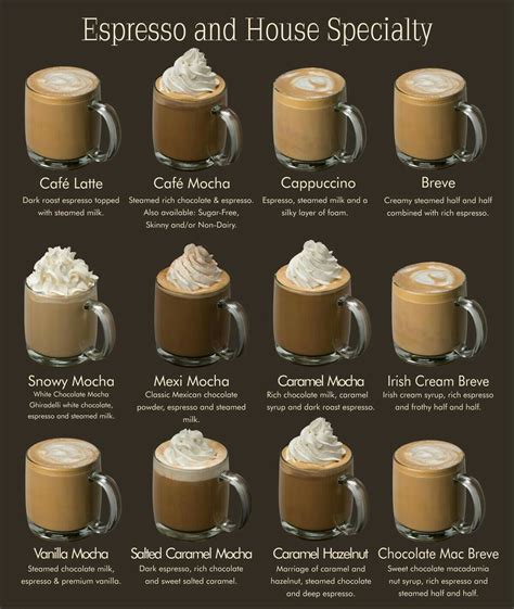 Cafe Drinks Recipes