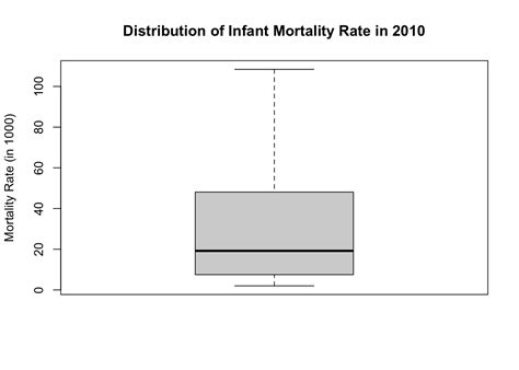 7 correlation between numerical variables social science research methods