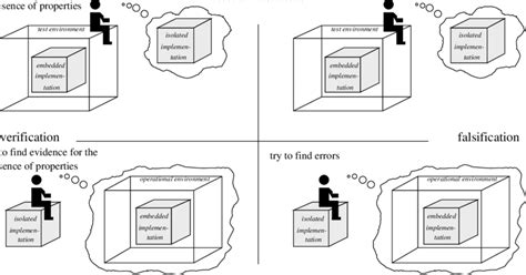 Validation Strategies In Context Download Scientific Diagram