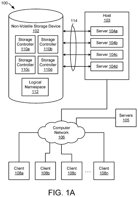 Secure Multiple Server Access To A Non Volatile Storage Device Eureka