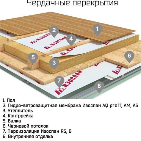 Пароизоляция для пола в деревянном доме: гидроизоляция бетонного ...