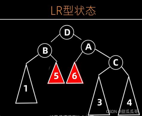 谈谈你对avl树的了解 Csdn博客