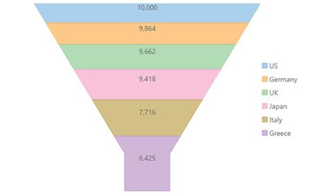 80 Net Chart Controls For Enterprise Applications Componentone Artofit