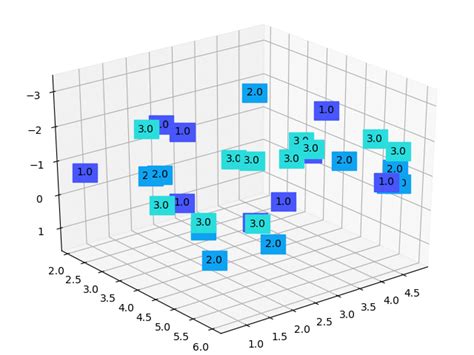 The Visualization Of The Learned Sparse Low Rank Representation Of