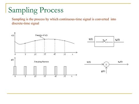 Sampling Process Aliasing Effect Quantization Ppt