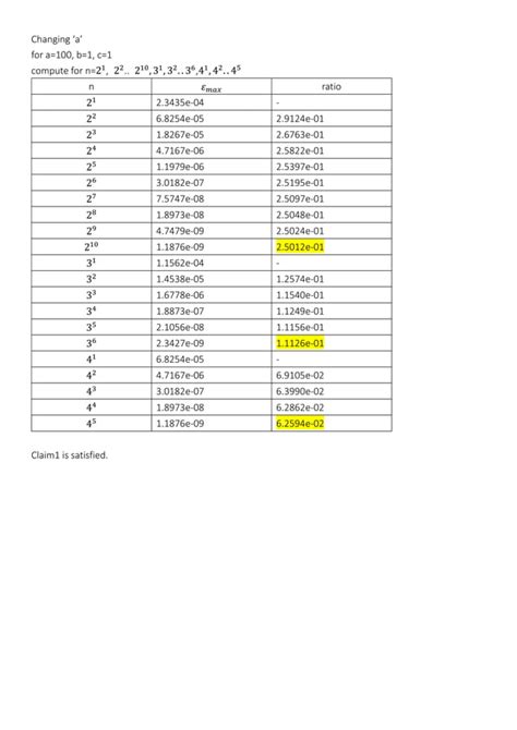 Solving Ode Problem Using The Galerkins Method Pdf Physics Science