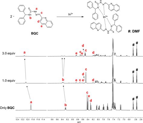 ¹ H Nmr Titrations Of Bqc With In³⁺ 0 1 And 3 Equiv Download