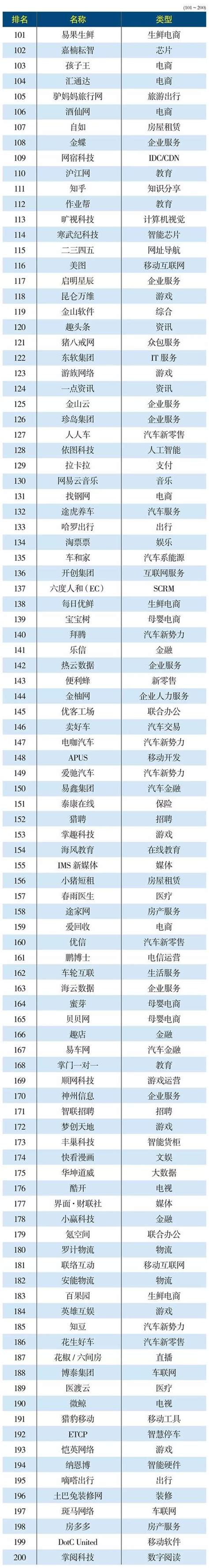 2018年中國網際網路300強：阿里騰訊排前兩名 每日頭條