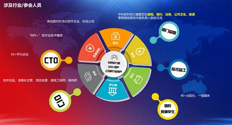 2023中国软件技术大会门票优惠活动家官网报名