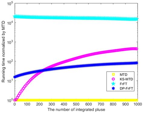 A Novel Radar Detection Method For Sensing Tiny And Maneuvering Insect Migrants