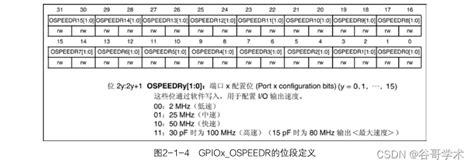 Stm32应用开发实践教程：可控 Led 流水灯的设计与实现基于stm32的led终端设计与开发 Csdn博客
