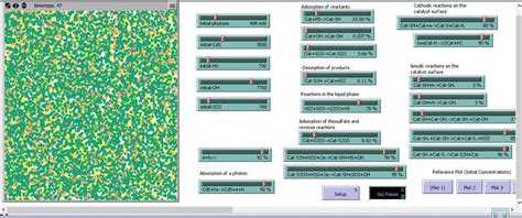 The Graphical Interface Download Scientific Diagram