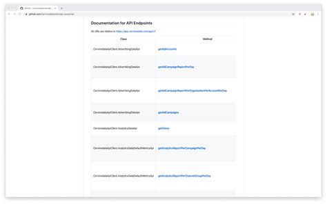 Javascript Api Client Multiple Ad Platforms In Your Project