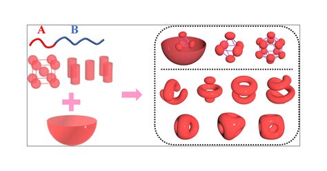 Self Assembly Of Asymmetric Diblock Copolymers Under The Spherical