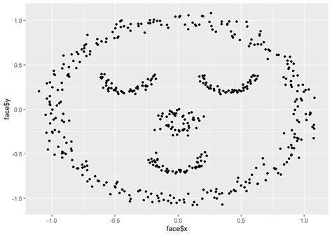 8 Unsupervised Learning Predictive Analytics The Code Book