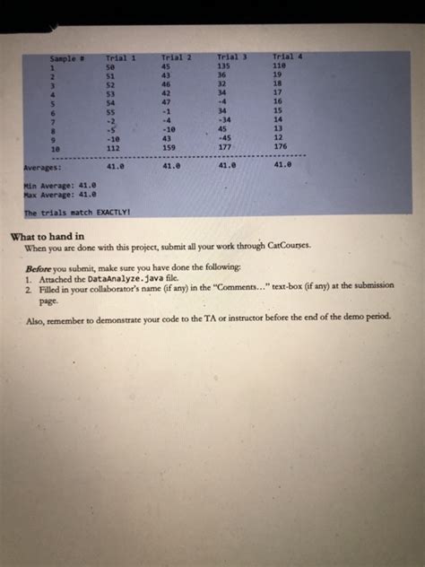 Solved I Need Some Help Coding In Java Below Are The