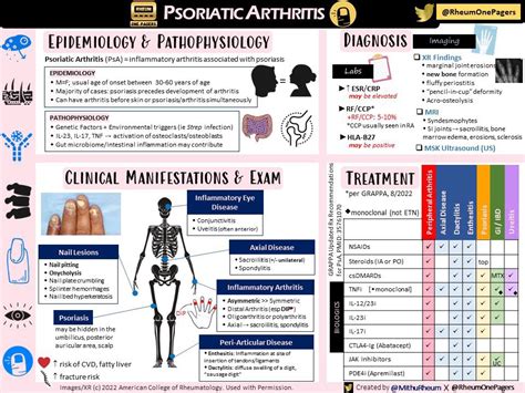 Keith Siau On Twitter This Patient Has Psoriatic Arthropathy