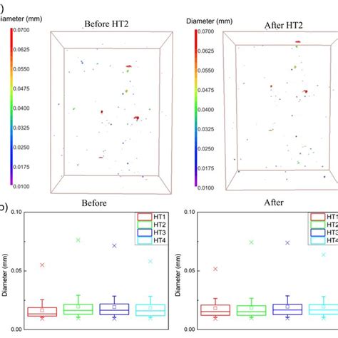 A Representative 3d Visualization Of The µ Ct Analysis B Pore Size Download Scientific