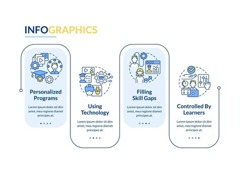 Microtraining Best Practices Rectangle Infographic Template Data