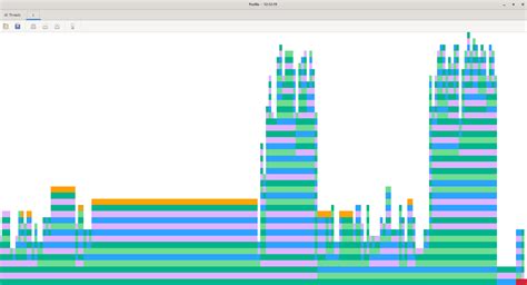 Interpreting Profiling Flame Charts Function Runs Dramatically Faster