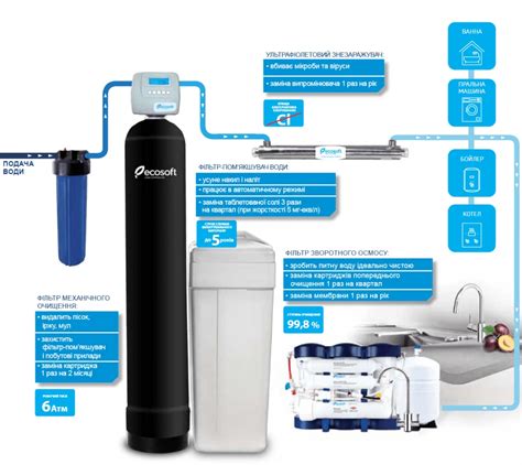 Фільтр помякшення води Ecosoft Fu1465ce купити за вигідною ціною в інтернет магазині 💧ecosoft