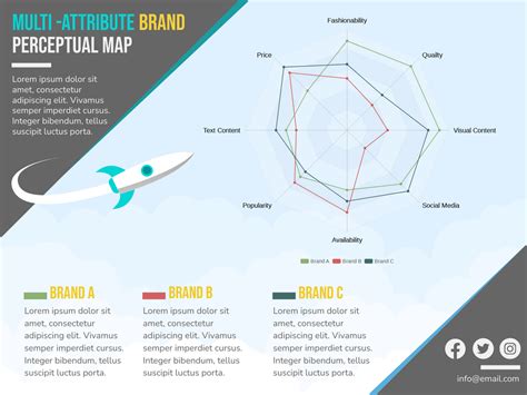 Radar Chart Visual Paradigm Community