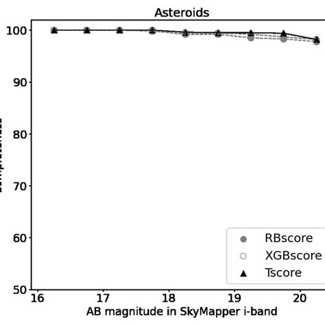 Sample Selection Criteria For Purity Test Download Scientific Diagram