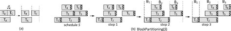 Figure 1 From Ieee Transactions On Parallel And Distributed Systems 1