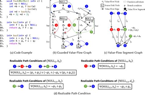 Figure 1 From Octopus Scaling Value Flow Analysis Via Parallel
