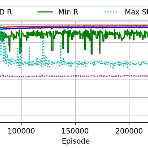 optimization learning curves download scientific diagram