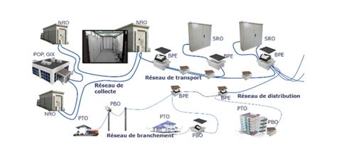 Principe De Déploiement Dun Réseau 100 Fibre Optique Essonnenumérique