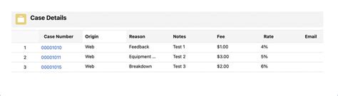 Inline Edit With Dynamic Picklist Inno Valley Works