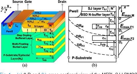 Figure 1 From Theory Analyses Of Sj Ldmos With Multiple Floating Buried